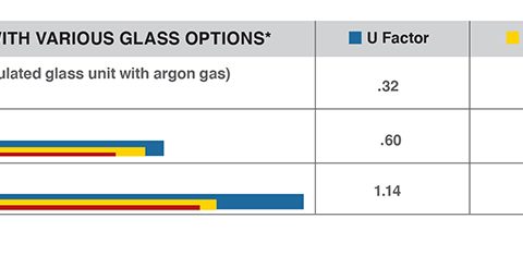 Understanding Window Energy Performance Labels - HomeRite Windows and Doors