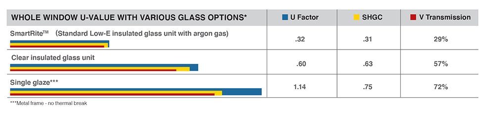 Understanding Window Energy Performance Labels - HomeRite Windows and Doors