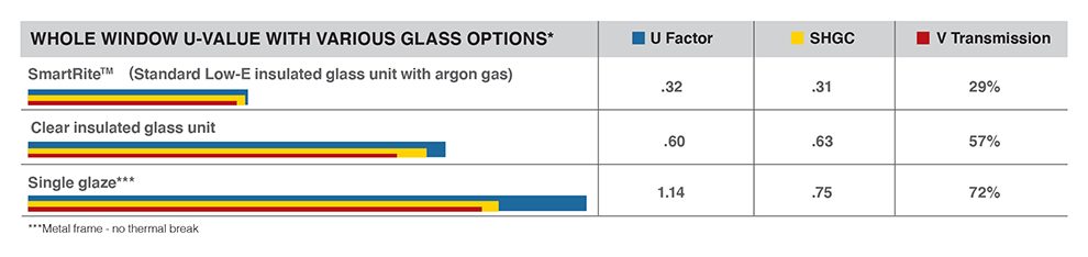 Understanding Window Energy Performance Labels - HomeRite Windows and Doors