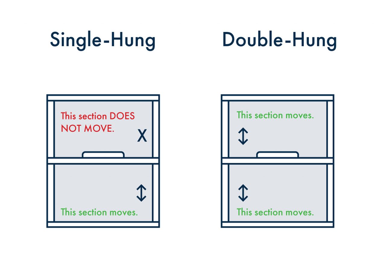 Single-Hung and Double-Hung Windows | HomeRite Windows and Doors